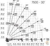 FreeCraneSpecs.com: American 7260 Crane Specifications/Load Charts
