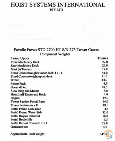 Favelle Favco HT 2700 Panamax Wharf Crane Crane for Sale in Queensland ...