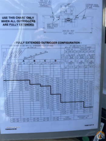 Sold Crane in Cartersville Georgia | Crane Network